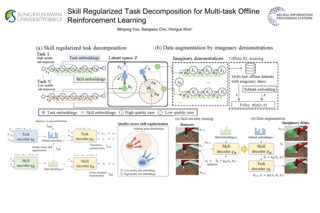 NeurIPS 2022 Oral-Equivalent Papers